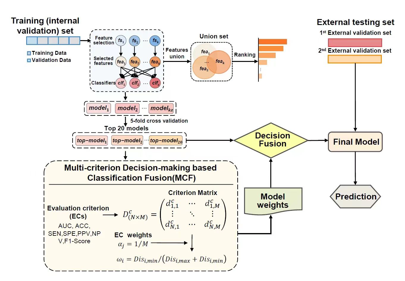 Sun Yat-sen University Cancer Center